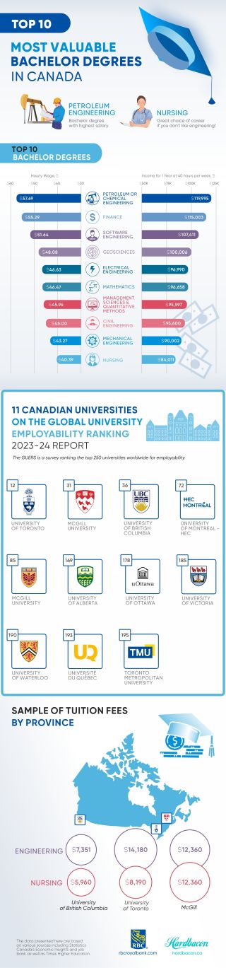 My Money Matters – RBC
