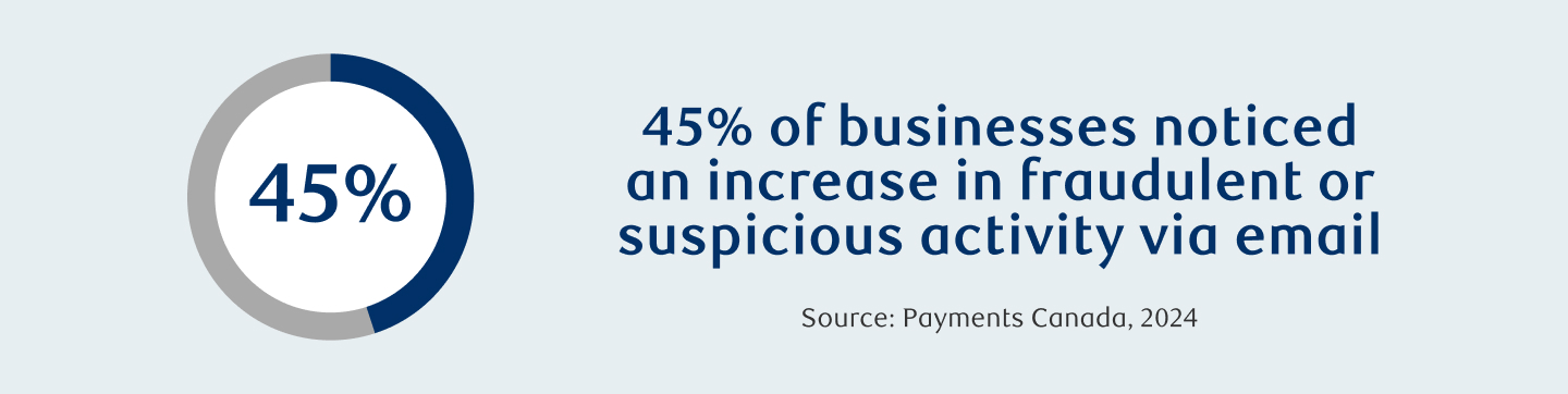 Protect Your Business from Impersonator Fraud: Spot It and Stop It - My ...